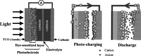 Response to “Comment on ‘The photocapacitor: An efficient self-charging ...