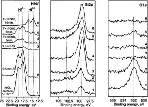 In situ investigation of growth and thermal stability of ultrathin Si layers on the HfO2∕Si (100 ...