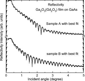 Thermodynamic stability of Ga2O3(Gd2O3)∕GaAs interface | Applied ...