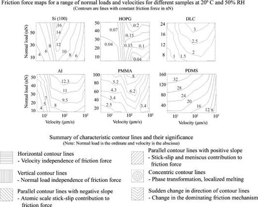 Nanoscale friction mapping | Applied Physics Letters | AIP Publishing