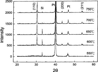 Lead barium zirconate perovskite films for electrically tunable ...