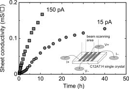 Electronic insulator-conductor conversion in hydride ion-doped 12CaO∙ ...