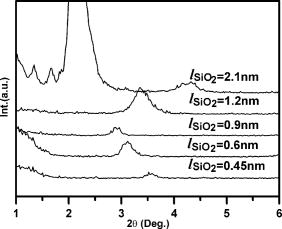 Template-induced crystallization of amorphous SiO2 and its effects on the mechanical properties ...