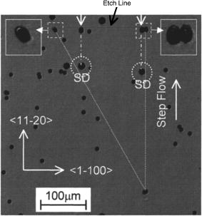 Structural analysis and reduction of in-grown stacking faults in 4H–SiC ...