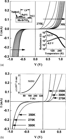 Strain-assisted tunneling current through TbMnO3∕Nb-1 wt %-doped SrTiO3 ...