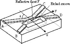 Integrated liquid crystal optical switch based on total internal ...
