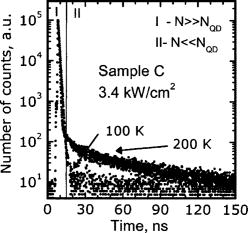 Observation of the biexponential ground-state decay time behavior in ...