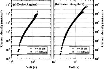 Singlet-singlet and singlet-heat annihilations in fluorescence-based ...