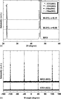 Epitaxially grown La-modified BiFeO3 magnetoferroelectric thin films ...