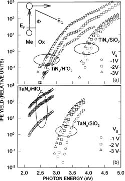 Electron photoemission from conducting nitrides (TiNx,TaNx) into SiO2 and HfO2 | Applied Physics ...