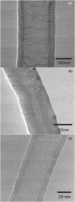 Mechanical properties of chemical vapor deposition-grown multiwalled ...