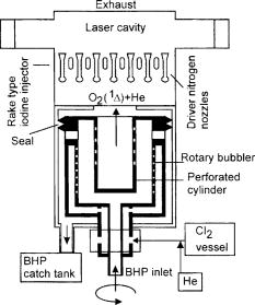 Efficient chemical oxygen-iodine laser powered by a centrifugal bubble ...