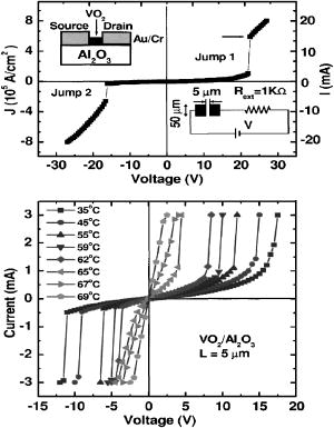 Raman study of electric-field-induced first-order metal-insulator ...