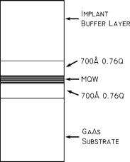 Multiple-band-edge quantum-well intermixing in the InGaAs∕InGaAsP∕InGaP material system ...