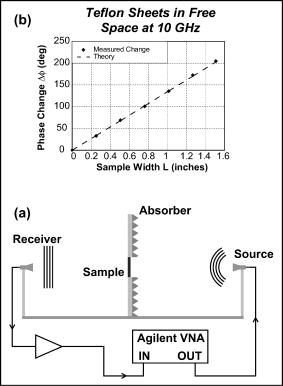 Experimental confirmation of negative phase change in negative index ...