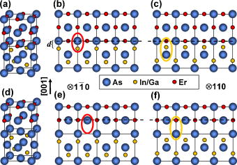 Interface atomic structure of epitaxial ErAs layers on (001) In0.53Ga0 ...