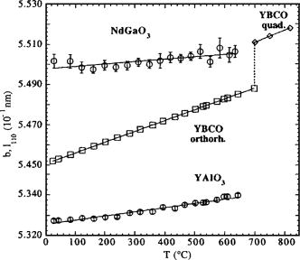 Anisotropy of thermal expansion in YAlO3 and NdGaO3 | Applied Physics ...