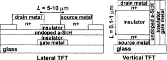 Amorphous silicon thin-film transistors with 90° vertical nanoscale ...