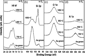 Chemical phase transitions of the HfO2∕SiON∕Si nanolaminate by high-temperature thermal ...