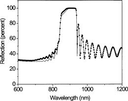 Ultrafast optical response of a high-reflectivity GaAs∕AlAs Bragg ...