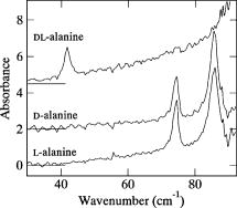 Terahertz absorption spectra of L-, D-, and DL-alanine and their ...