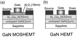GaN metal-oxide-semiconductor high-electron-mobility-transistor with ...