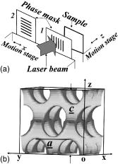 Design and holographic fabrication of tetragonal and cubic photonic ...