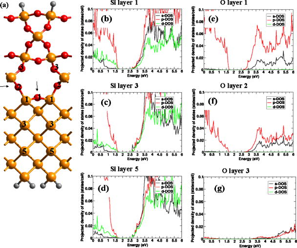 First-principles study of Si–SiO2 interface and the impact on mobility | Applied Physics Letters ...