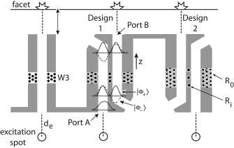 Codirectional couplers in GaAs-based planar photonic crystals | Applied ...