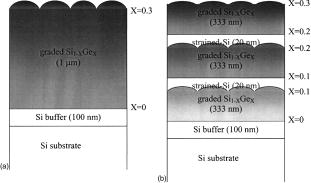 Surface roughness and dislocation distribution in compositionally ...