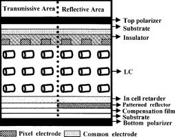 Electro-optic characteristics and switching principle of a single-cell ...