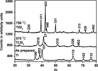 Surface morphology of annealed titanium /silicon bilayer in the ...