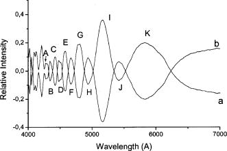 Chiral optical absorption bands in [ ]CdGa2(1−x)In2xS4 semiconducting ...