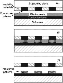Electric lithography by electrochemical polymerization | Applied ...