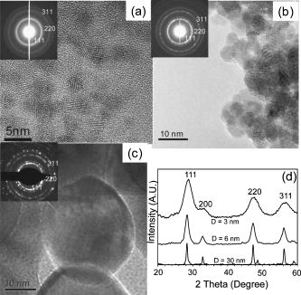 Size dependency variation in lattice parameter and valency states in ...