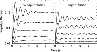 Influence of edge diffusion on the growth mode on vicinal surfaces ...