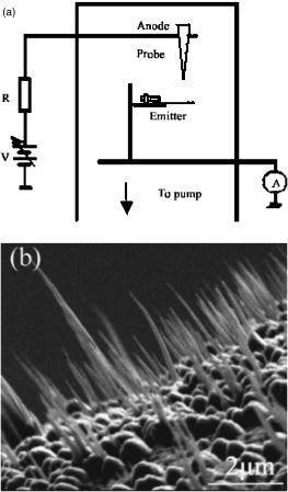 Field emission from high aspect ratio tubular carbon cones grown on ...