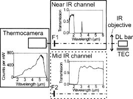 Deep level emission from high-power diode laser bars detected by ...