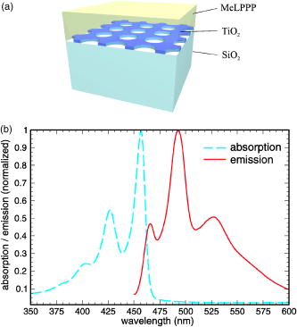 Enhanced feedback in organic photonic-crystal lasers | Applied Physics ...