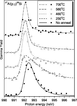 Aluminum mobility and interfacial segregation in fully silicided gate ...