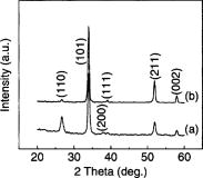 Semiconductor gas sensor based on tin oxide nanorods prepared by plasma ...