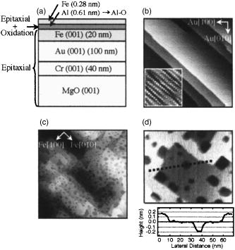 Atomically flat aluminum-oxide barrier layers constituting magnetic ...