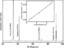 Epitaxial growth and properties of Zn1−xVxO diluted magnetic ...
