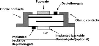 Room-temperature InAlAs∕InGaAs∕InP planar resonant tunneling-coupled transistor | Applied ...