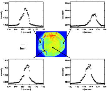 Strain mapping with parts-per-million resolution in synthetic type-Ib ...