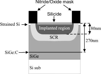 Influence of dislocations in strained Si∕relaxed SiGe layers on n+∕p ...