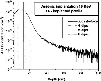 Interstitial injection in silicon after high-dose, low-energy arsenic ...