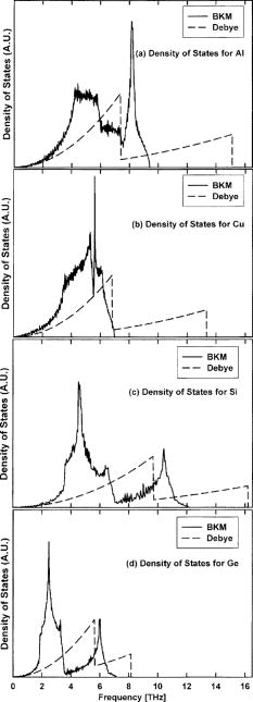 Diffuse mismatch model of thermal boundary conductance using exact ...