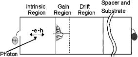 Gain dispersion in visible light photon counters as a function of ...