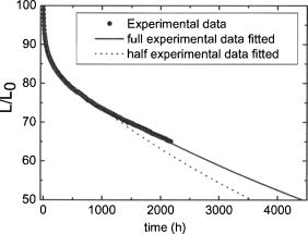 Physical mechanism responsible for the stretched exponential decay ...